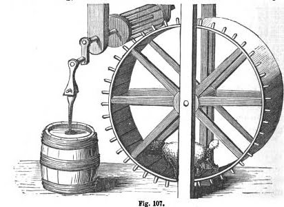 Researching Food History