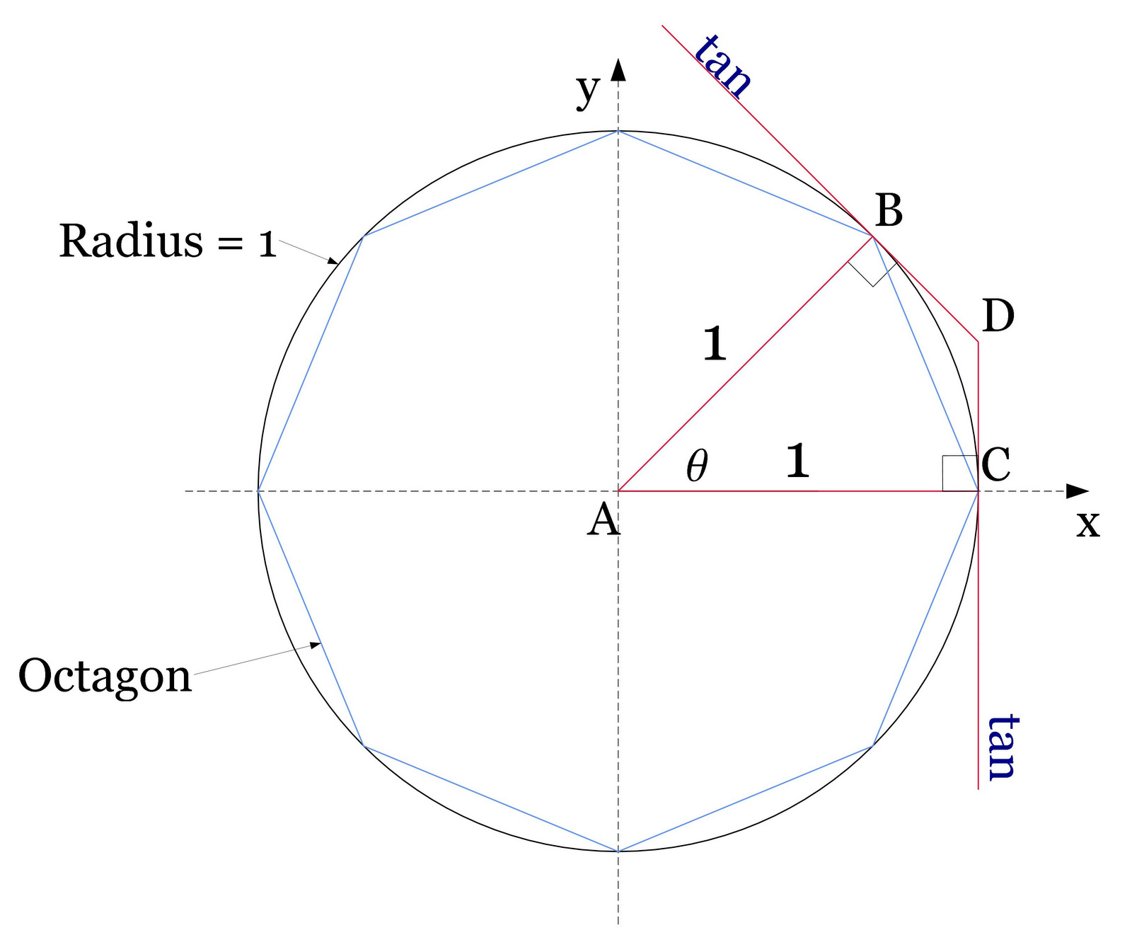 Roof Framing Geometry: Trigonometric Formulas Geometrically