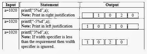 Formatted Output Function Printf() in Turbo C Language Formatted Output Function Printf() in Turbo C Language