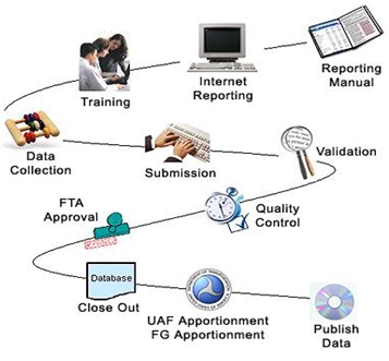 Pengantar Teknologi Informasi & Analisis Proses Bisnis: APB: Pertemuan ...