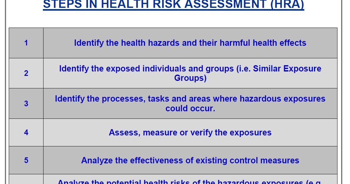 HSE Tech Solutions: Steps in Health Risk Assessment (HRA)