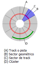 LA INFORMÁTICA DEL FUTURO: EL DISCO DURO