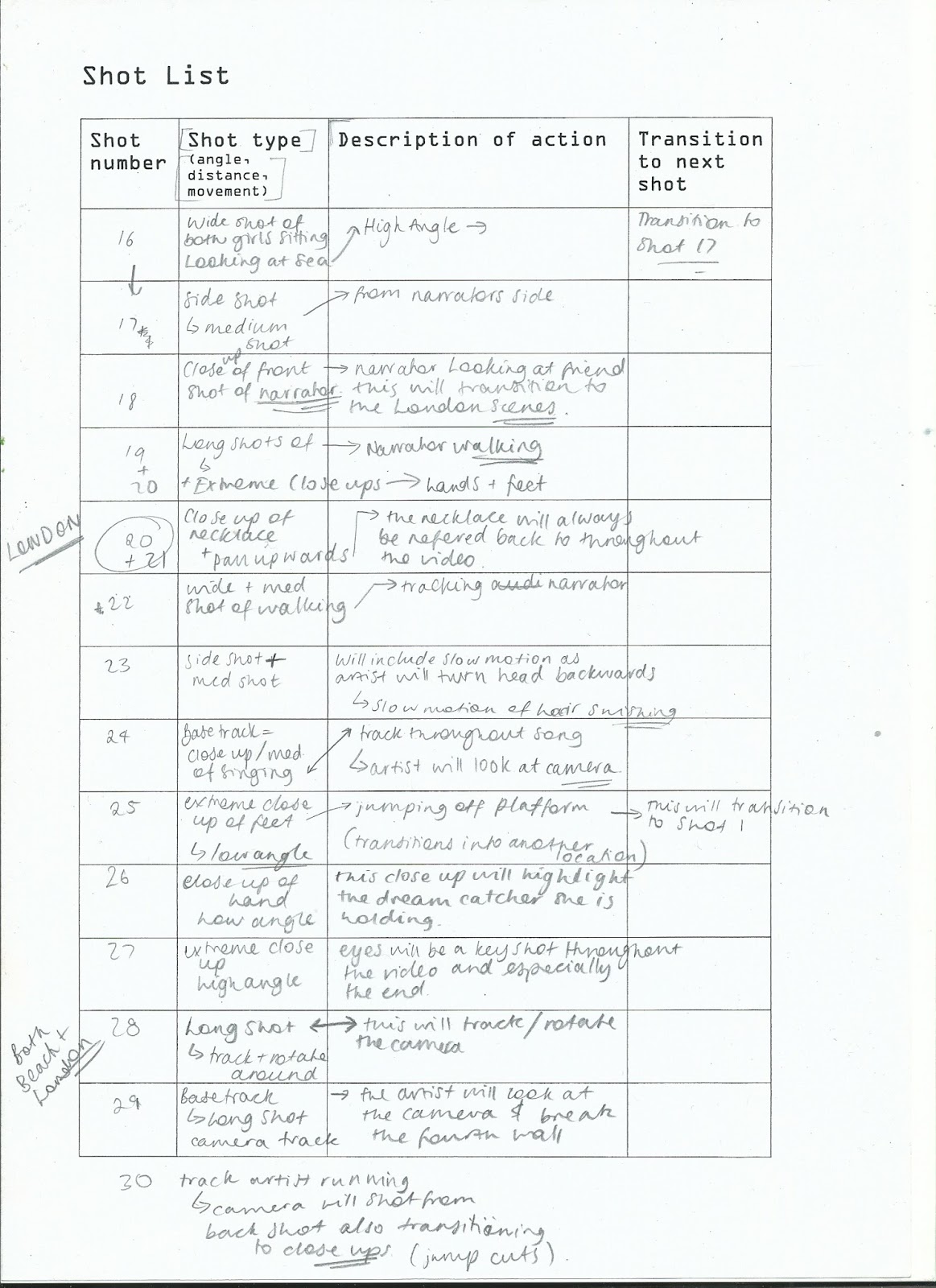 Group 12: Storyboard and Shot List