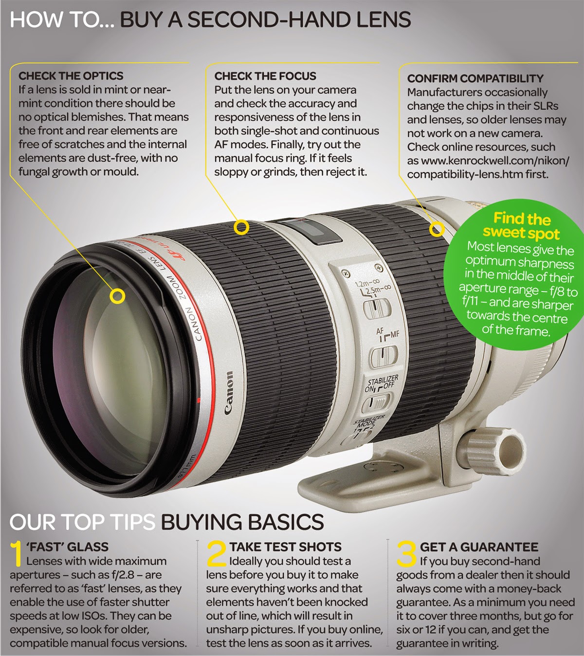 Best Canon Camera Lenses