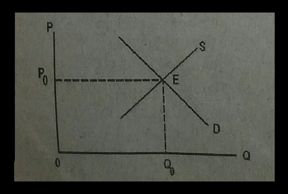Harga Pasar dan Harga Keseimbangan (Equilibrium Price) - DWI PURWANTO