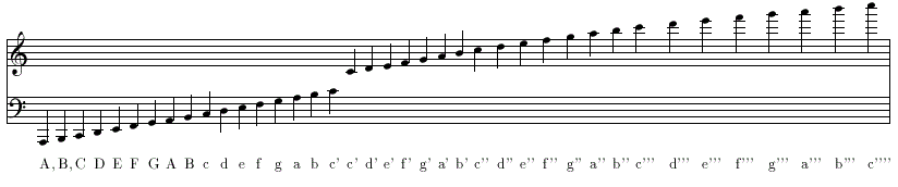 Dude, Where's My Blog?: FCGDAEB & EGBDF