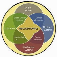 Study Mechatronics Engineering in India: MECHATRONICS ENGINEERING ...