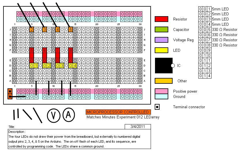 Minutes: 012 ARRAY BASED CONTROL OF LED FLASH SEQUENCE