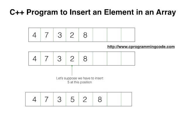Programming Tutorials C Program To Insert An Element In An Array