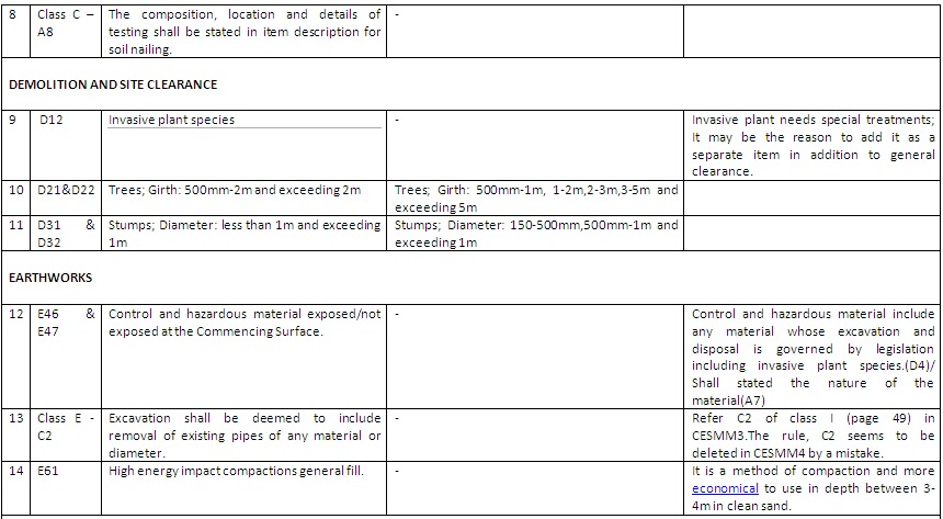 ප්‍රමාණ සමික්ෂක: Contrast between CESMM3 and CESMM4