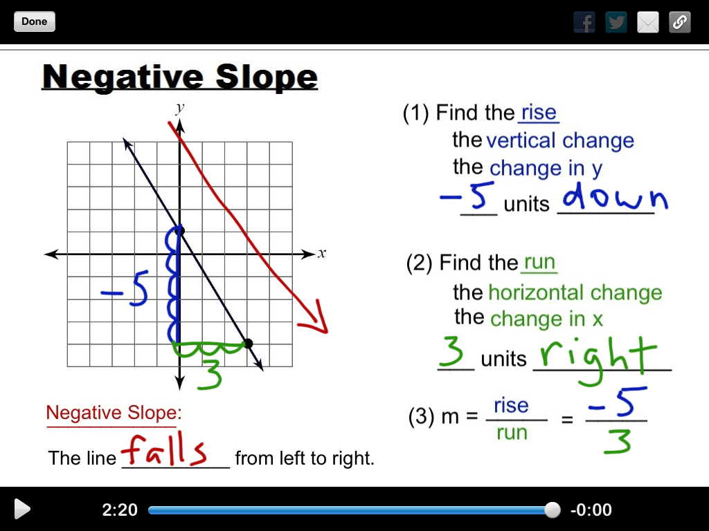 Rockstar Math Teacher ★: 1:1 iPads, Math Support and the Slope of a ...
