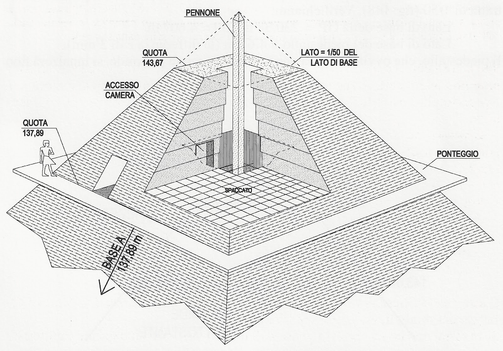 Pyramidales: Construction de la pyramide de Khéops : le "système de la pyramide interne", selon ...