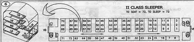 develUP Your Skills: Sleeper Class - Train seat arrangement