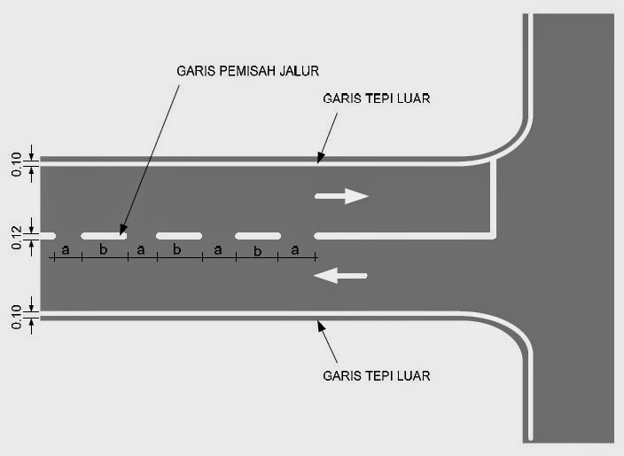 "Civil Engineering": MARKA JALAN
