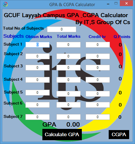 GPA And CGPA Calculator For GCUF