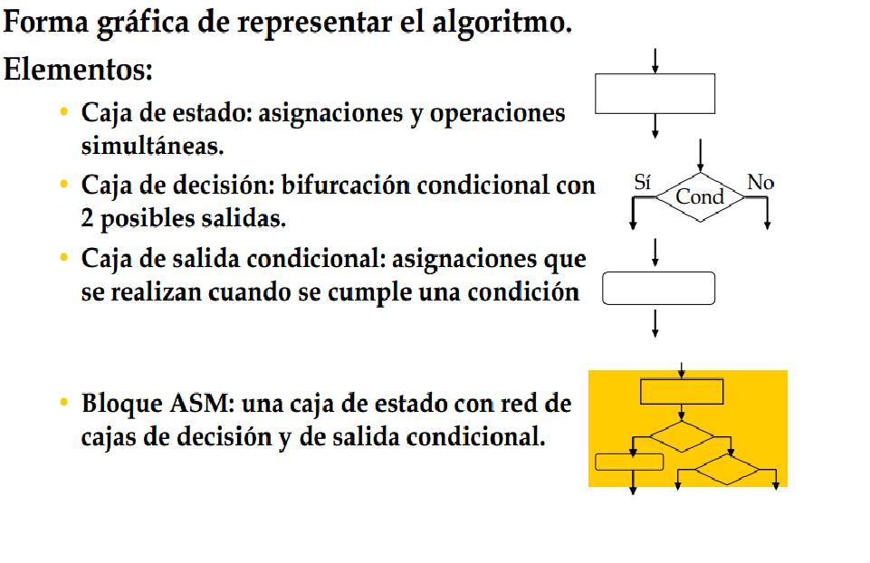 DIGITALES 2: PROFE CHUCHO: Máquina de Estado Algorítmica ASM