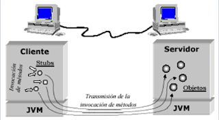 Procesos y servicios. RMI (II) | Programando a pasitos