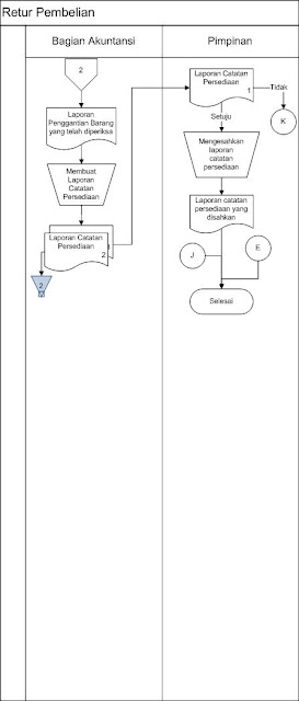 ~Ndy's~ My Own Myself: FlowChart Siklus Pengeluaran
