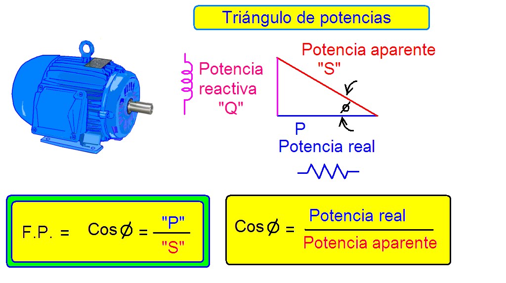 coparoman: Factor de potencia