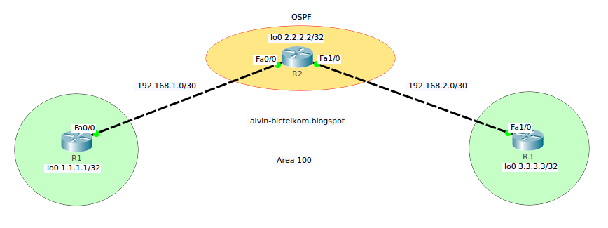 Konfigurasi OSPF Cisco Packet Tracer