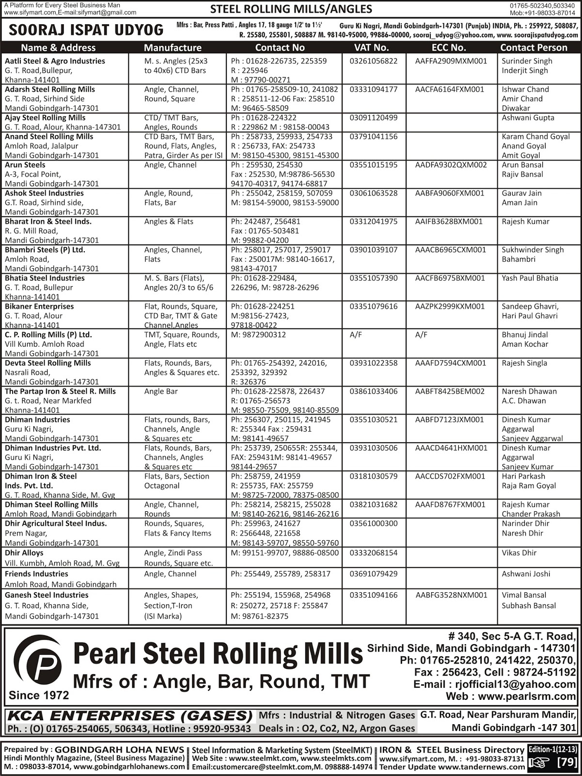 Mandi Gobindgarh Steel Industries directory