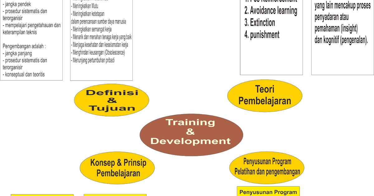 Psikologi15: Training & Development