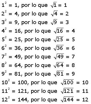 Blog de Aula de 6A: MATEMÁTICAS - RAÍCES CUADRADAS EXACTAS.