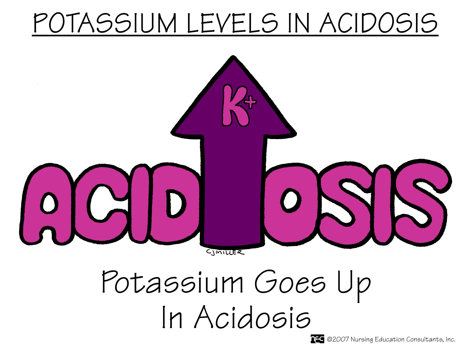 Nursing School: Acid Base Mnemonics