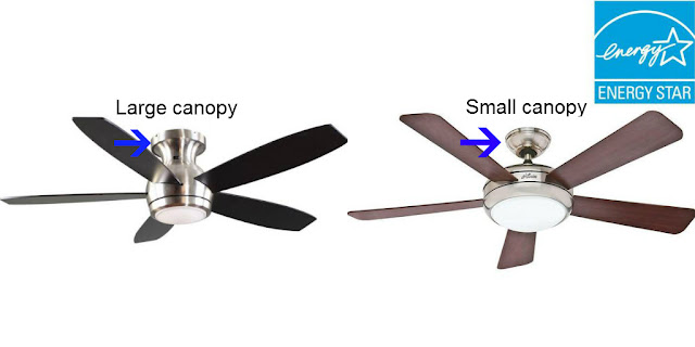 Good Life of Design: The Good-Bad and Ugly Of Ceiling Fans