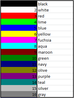 Cluster Setup Wizard for a 2-Node Switched Cluster