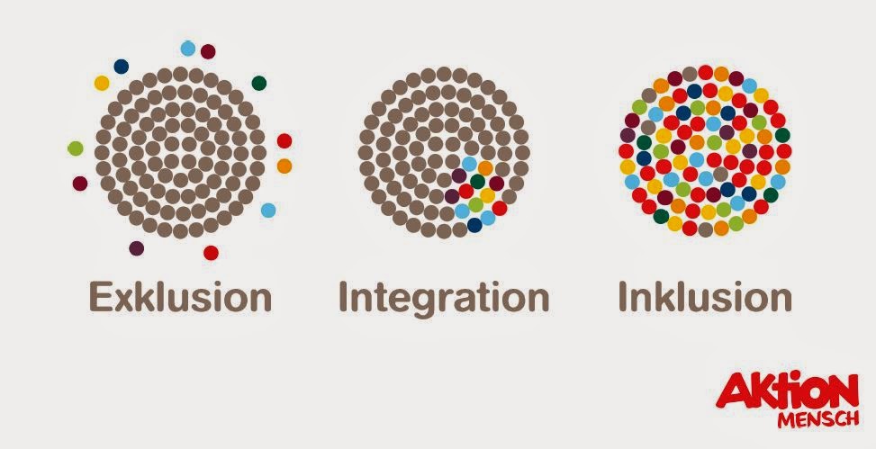 Das Inklusionsprojekt: Inklusion für Schüler/innen leicht gemacht