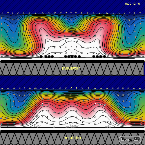 Engineering Computation Laboratory: Towards a multiphysics Energy2D