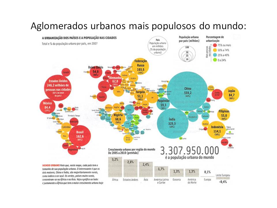Geografia - PROFª KARYNE : Urbano X Rural Mundo - 2º Bimestre