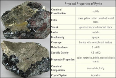 Mineral Pirit Sebagai Petunjuk Adanya Emas - JURNAL KU
