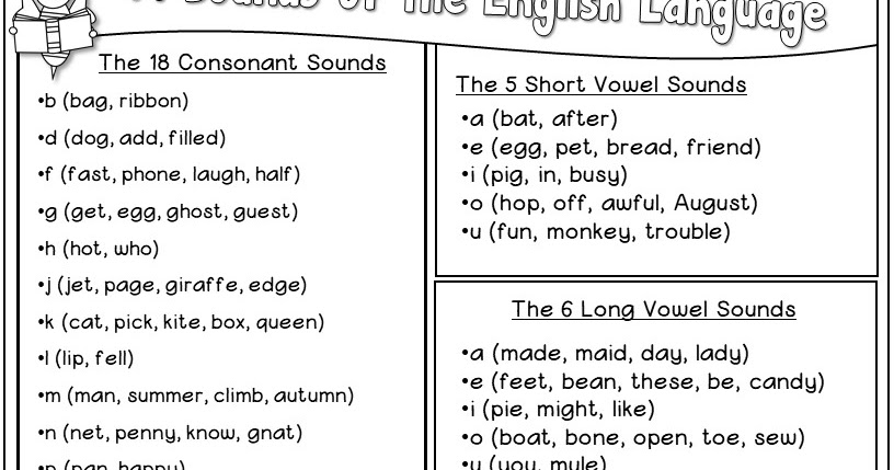 Teacher's Take-Out: 44 Sounds of the English Language FREEBIE