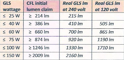 tugas produktif : TABEL LUMEN