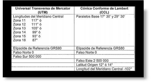 SIG submodulo 1: septiembre 2012
