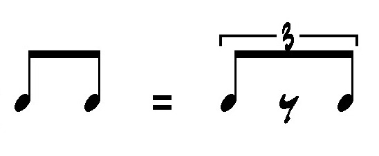 What it is: swing rhythm – PDXdrummer