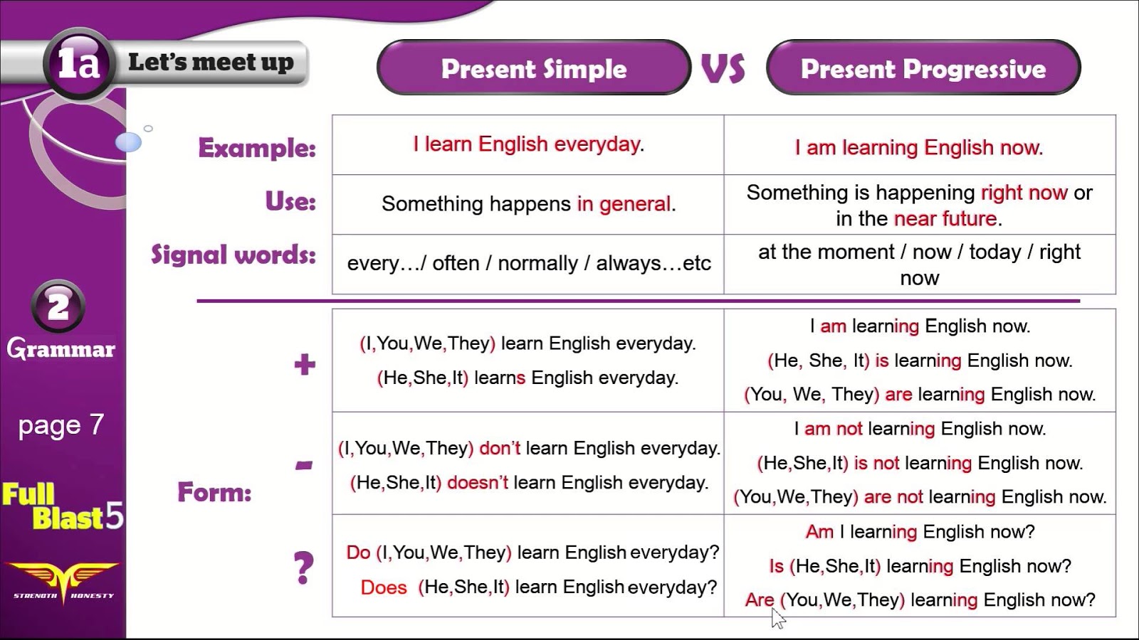 MOVE ON 2: PRESENT SIM'P0LE VS PRESENT CONTINIOUS