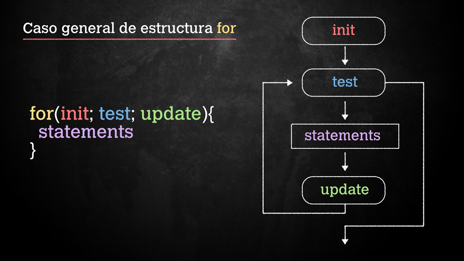 Processing en español: 4.8 Repetición: bucles for