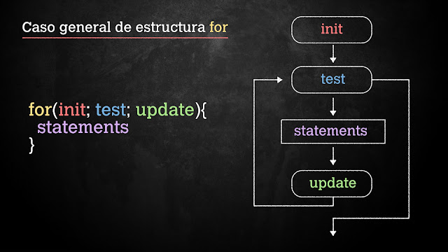 Processing en español: 4.8 Repetición: bucles for