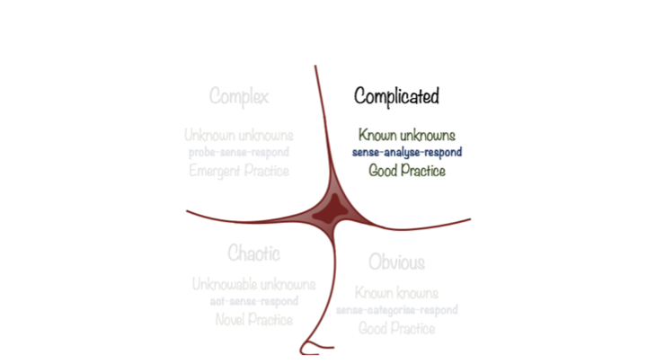 Cameron Shorter: The Open Business - Business Case