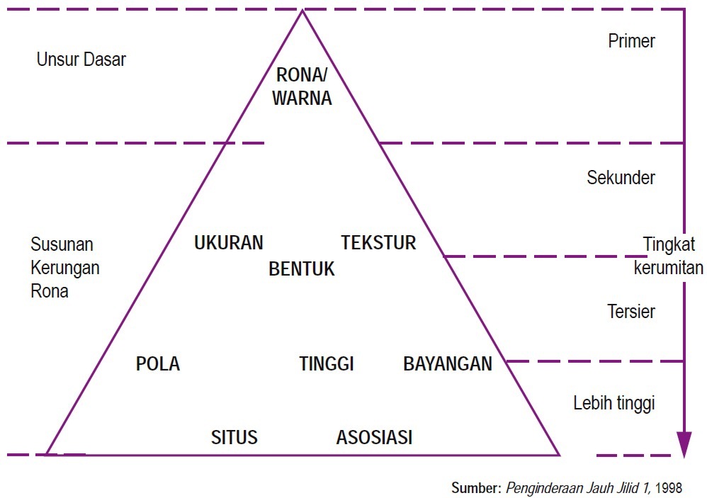 Sistem Penginderaan Jauh : Pengertian, Citra, Foto Udara, Alat, Manfaat ...