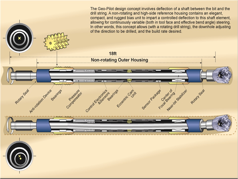 METHODS OF DEFLECTING A WELLBORE con't 4 |petroleum