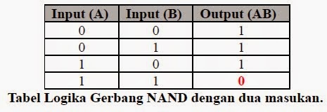 PENGERTIAN RANGKAIAN DIGITAL | Inforkom Free for you