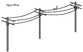 Network System: 8.5 විවෘත රැහැන්(Open Wire)