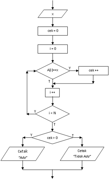 Searching Array - Inspirasi Pagi Searching Array - Inspirasi Pagi