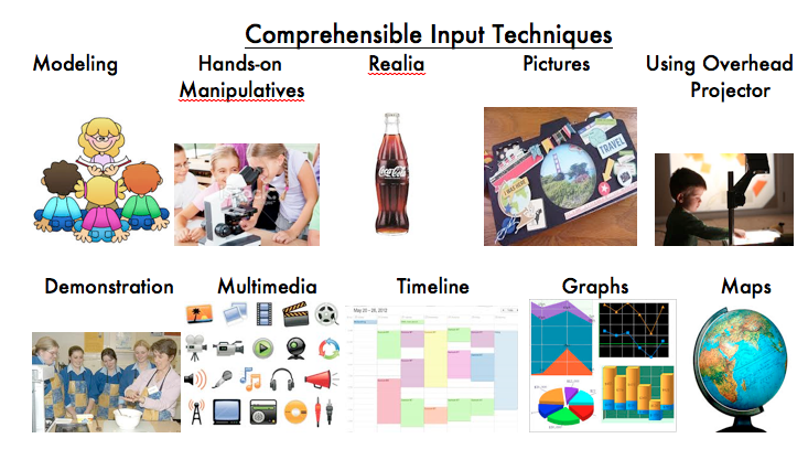 The Collab Blog: Comprehensible input for everyone