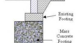 cilil: What is Underpinning? Methods and Procedures for Foundation Repair