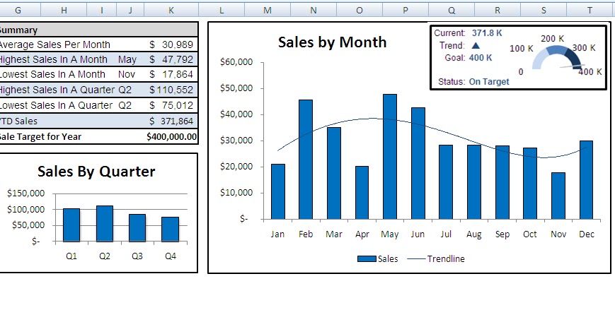 Excel Professor: Sales Dashboard